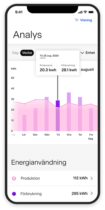 Svea Solar App - håll koll på din elkonsumtion | Svea Solar